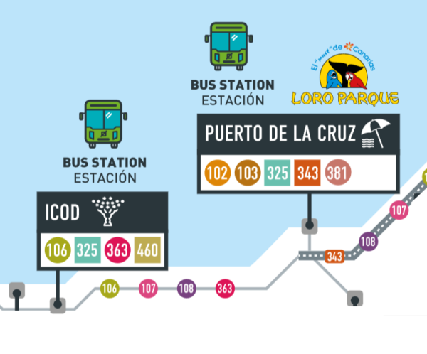 Tenerife Maps- Various Maps Of Tenerife - Tenerife South Guide